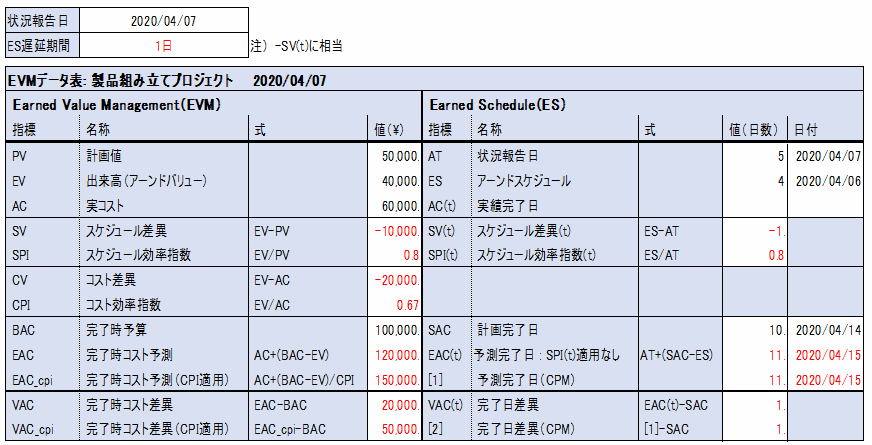 ProjectExceller - ExcelベースのEVM プロジェクト管理ツール